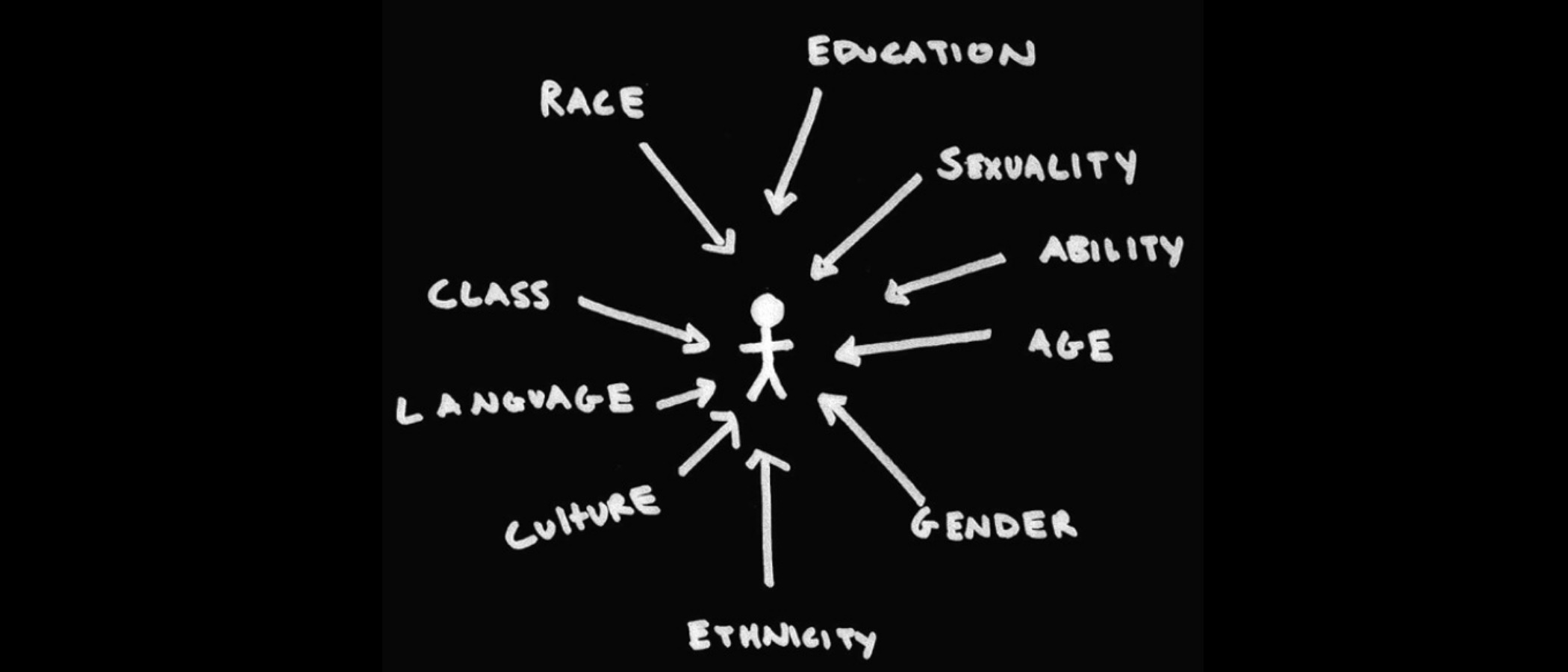 Understanding Intersectionality at Work | AllVoices