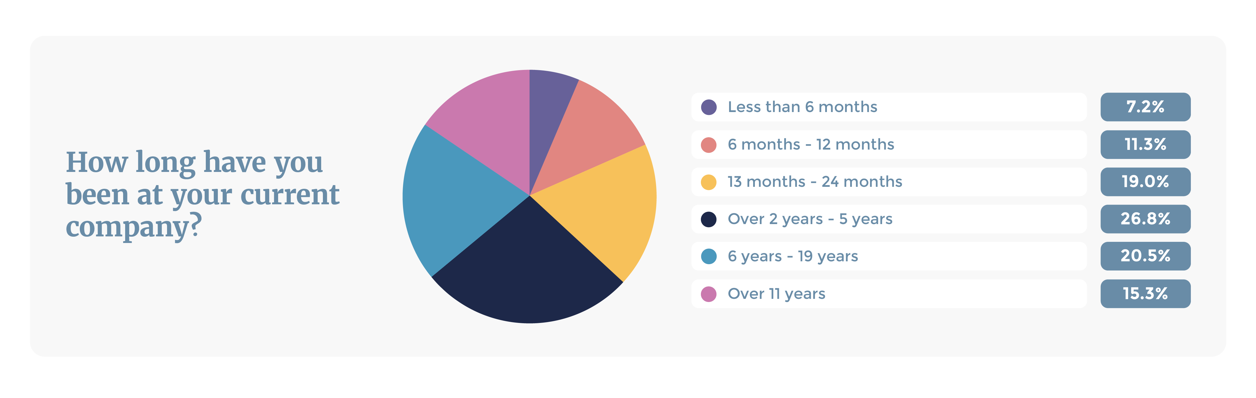 How the Great Resignation is Affecting HR | AllVoices