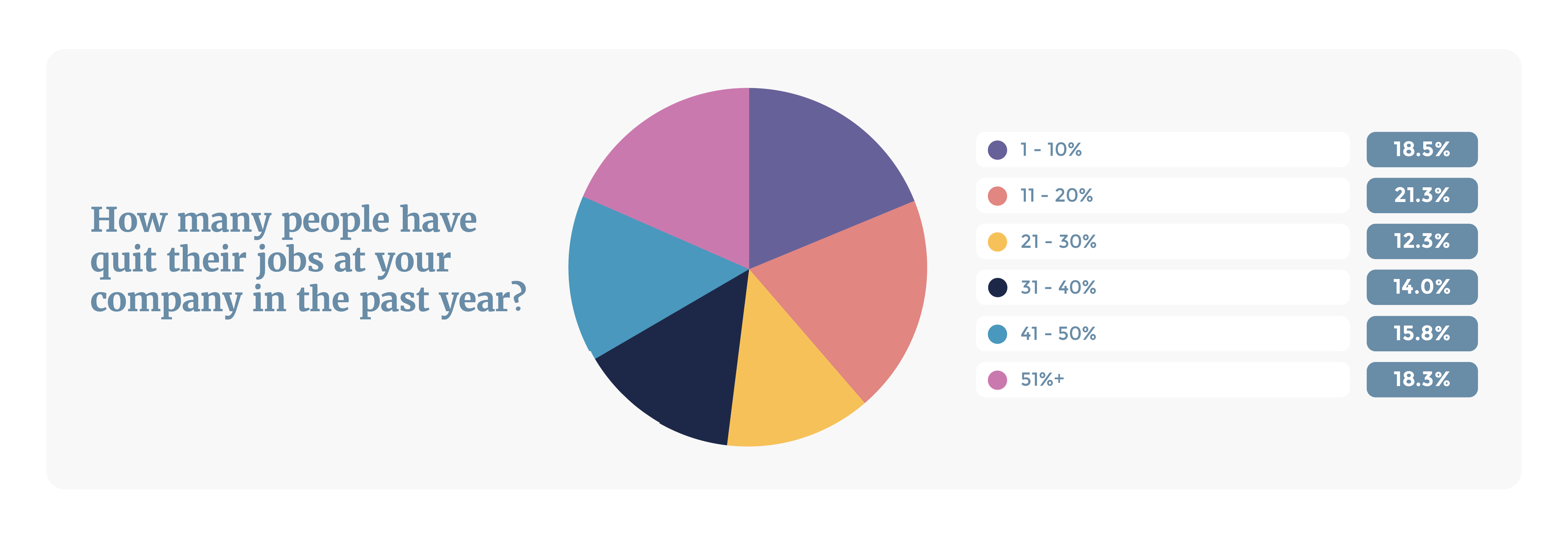 How the Great Resignation is Affecting HR | AllVoices