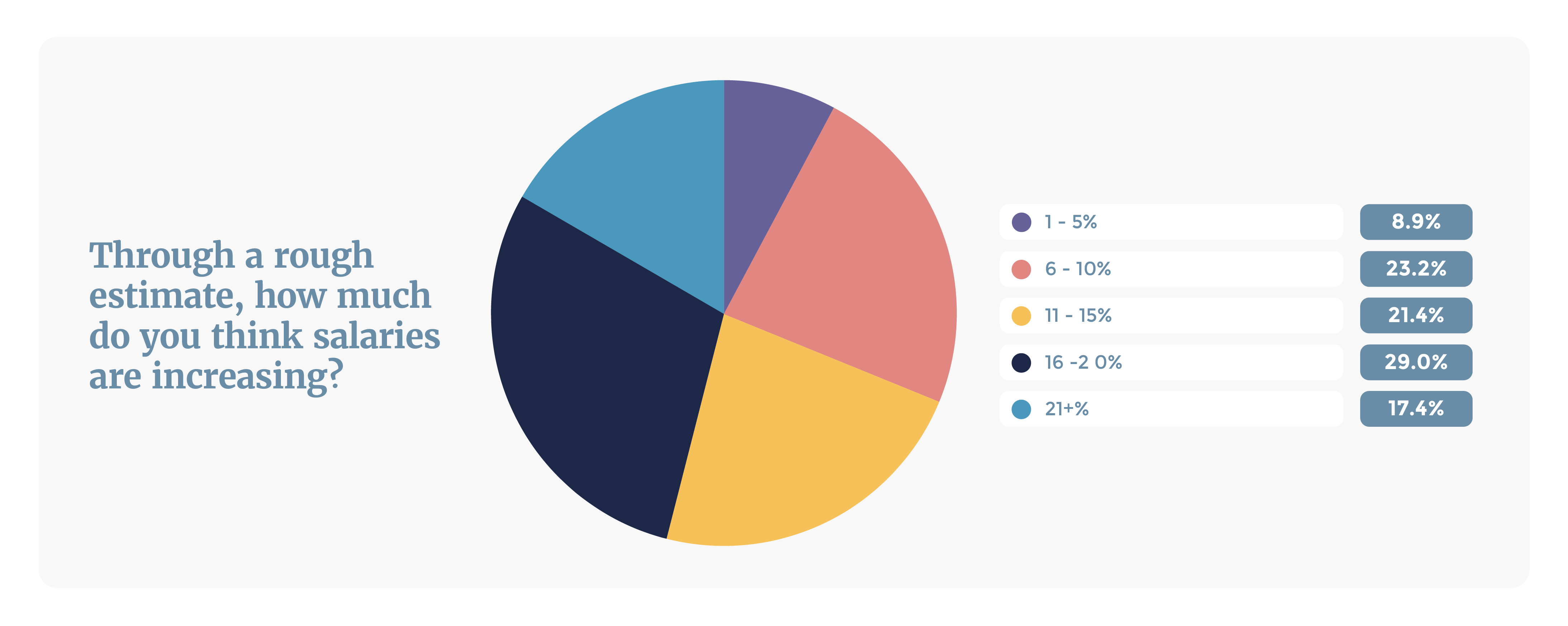 How the Great Resignation is Affecting HR | AllVoices