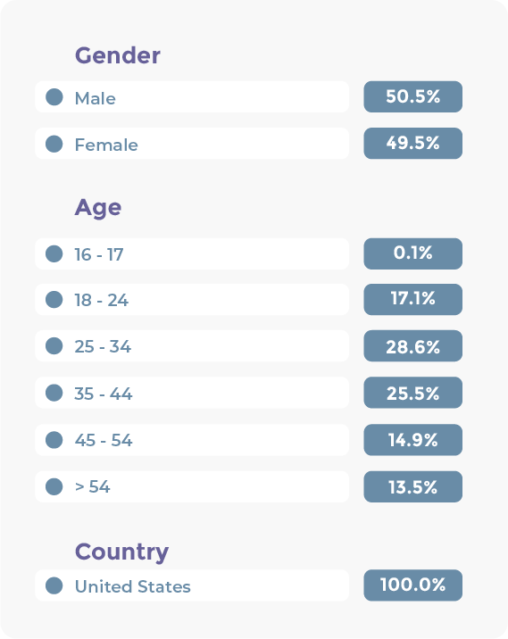 Impact of HR on Employee Feedback | AllVoices