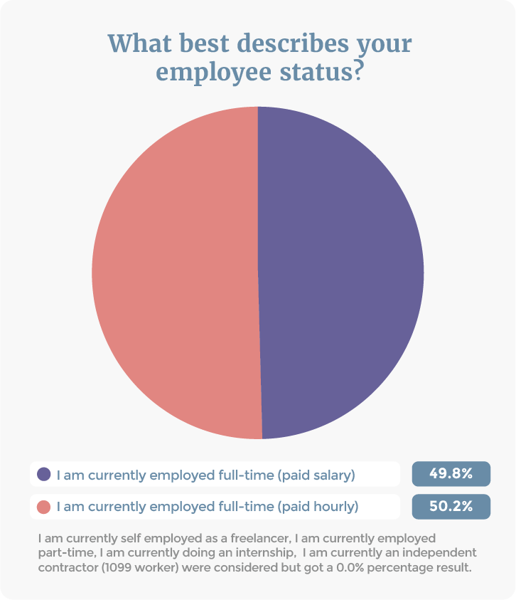 Impact of HR on Employee Feedback | AllVoices