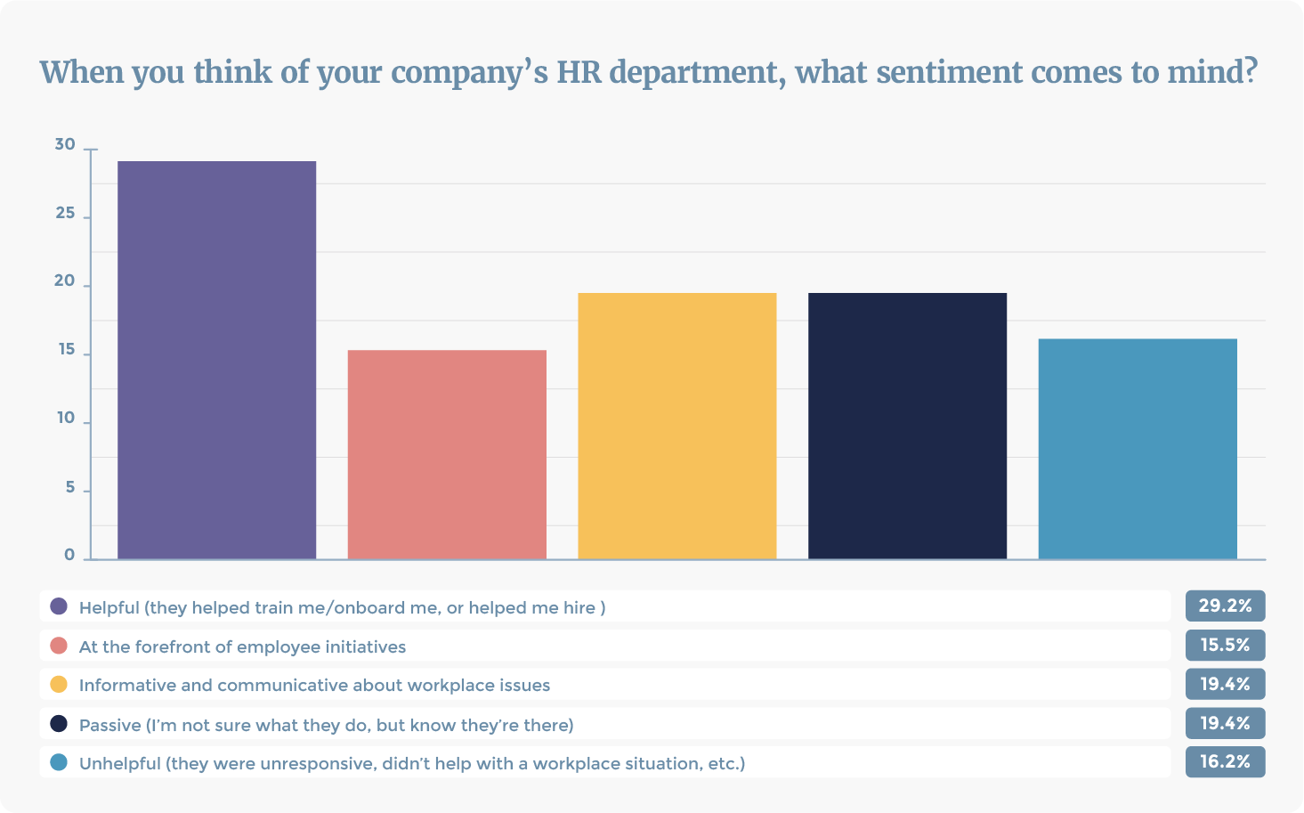 Impact of HR on Employee Feedback | AllVoices