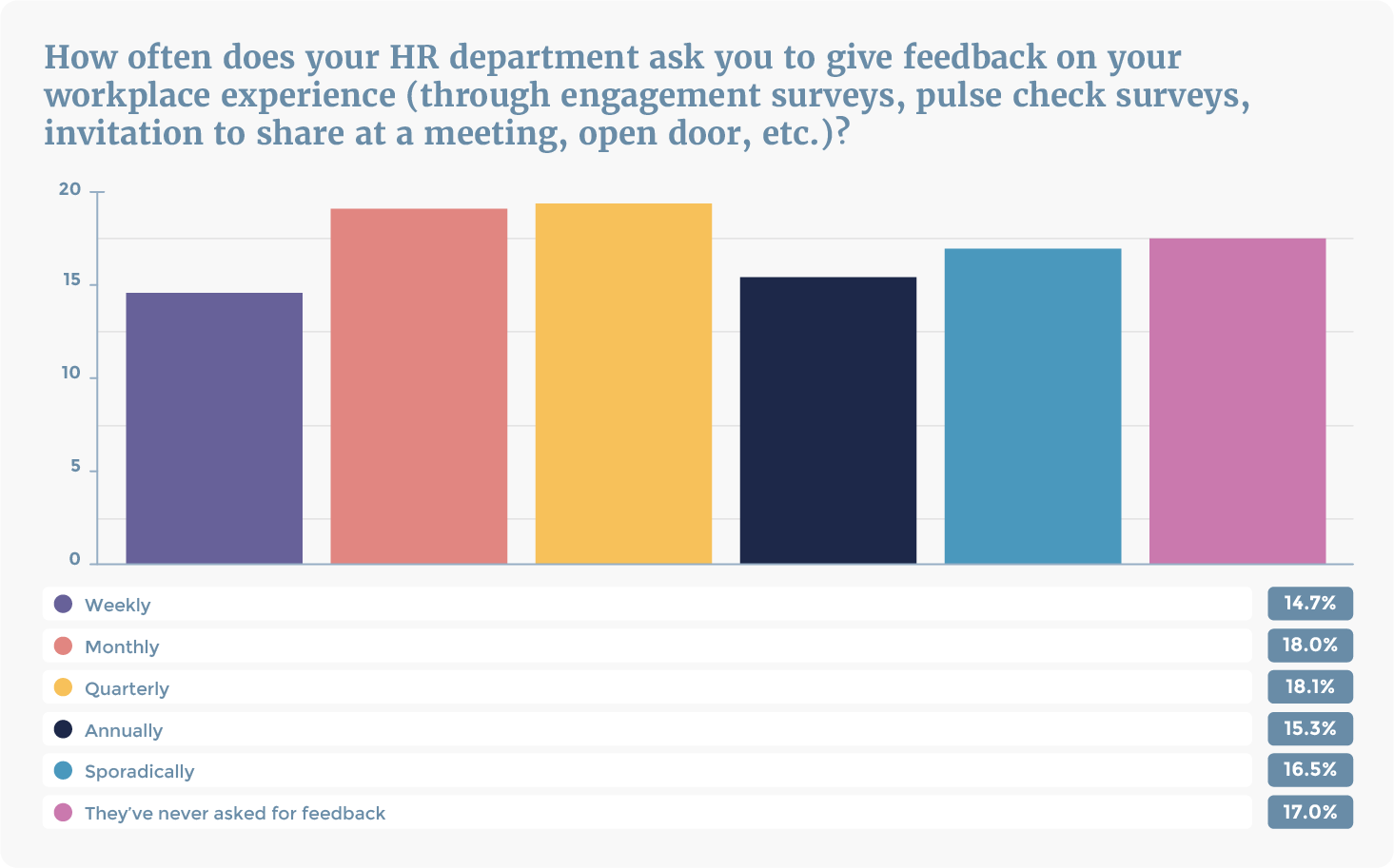 Impact of HR on Employee Feedback | AllVoices
