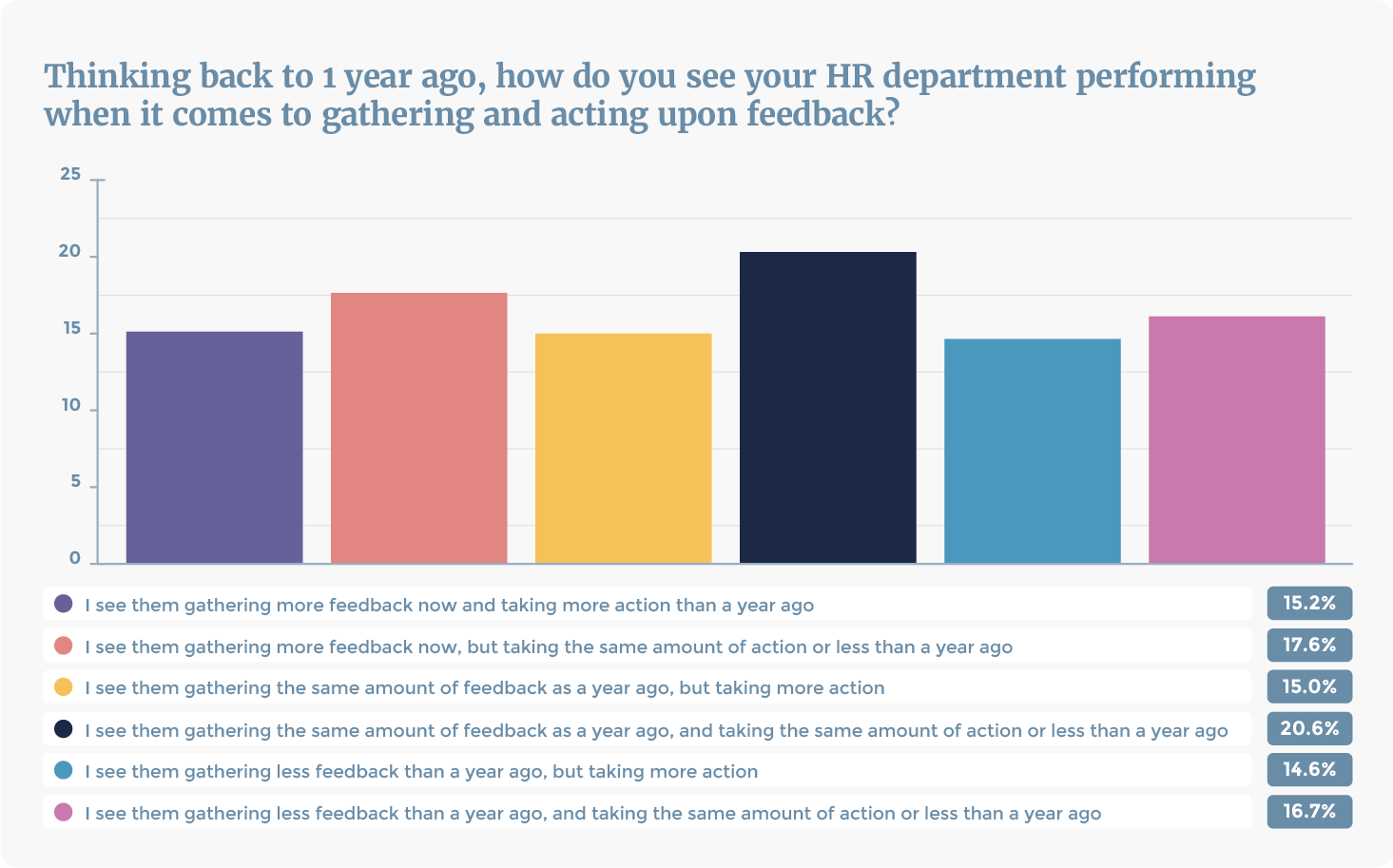 Impact of HR on Employee Feedback | AllVoices