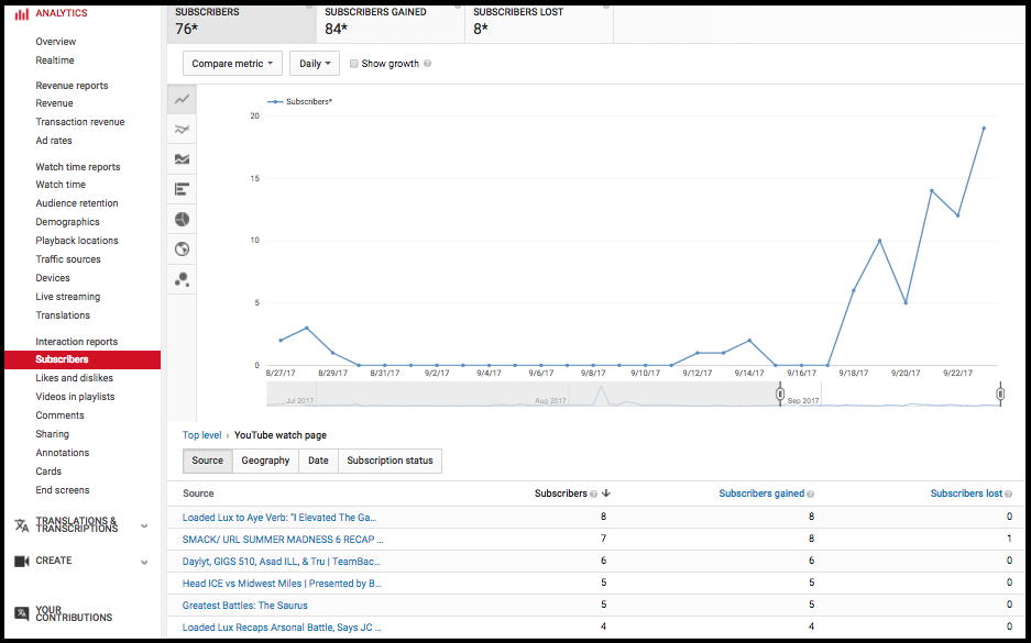 Quarterlab | Updates To Subscribers Reports In YouTube Analytics