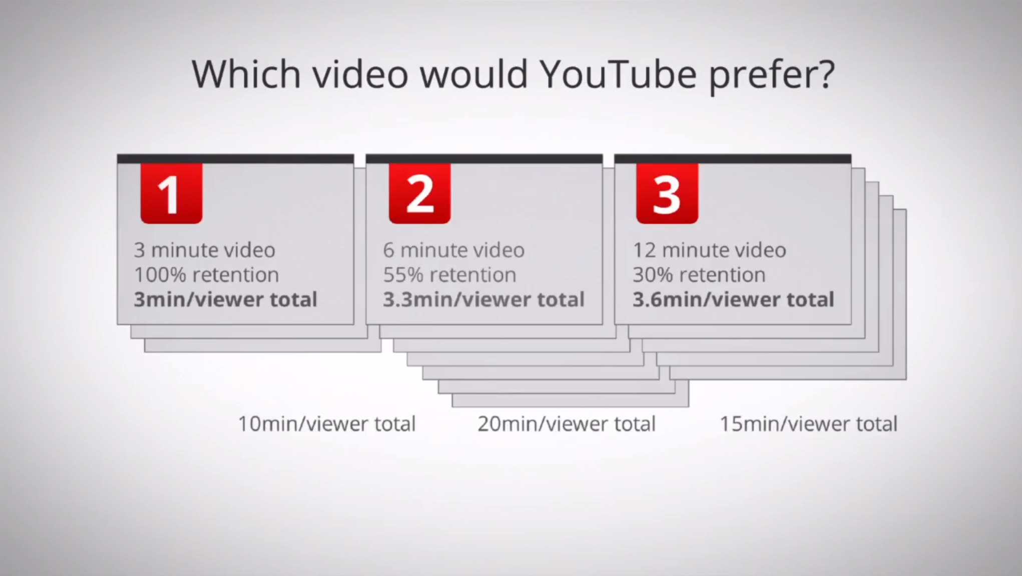 Quarterlab | The Importance Of Watch Time & Subscribers