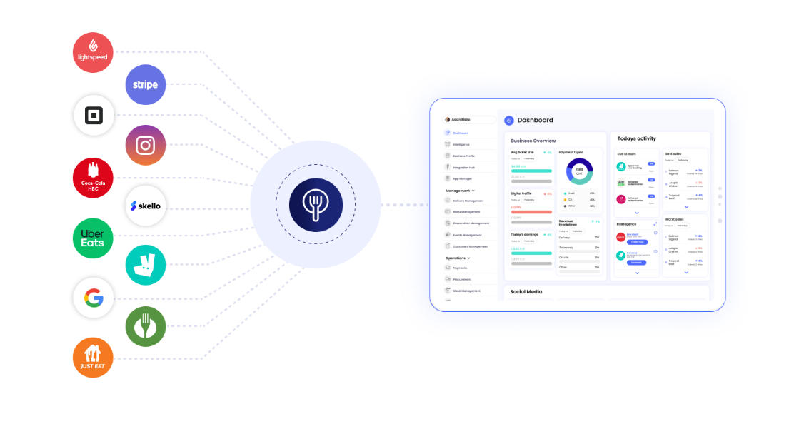 PowerAPI x Yollty | La mejor integración para los propietarios de negocios locales