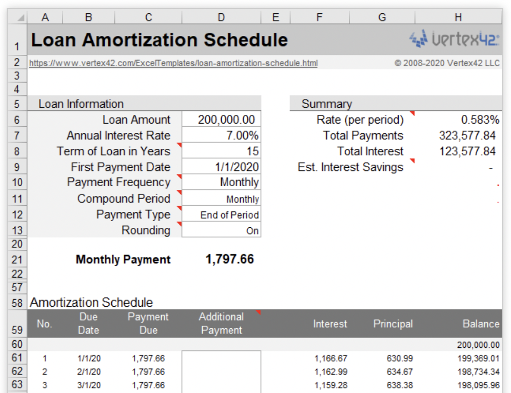 Loan Amortization Schedule Calculator Spreadsheet Templates