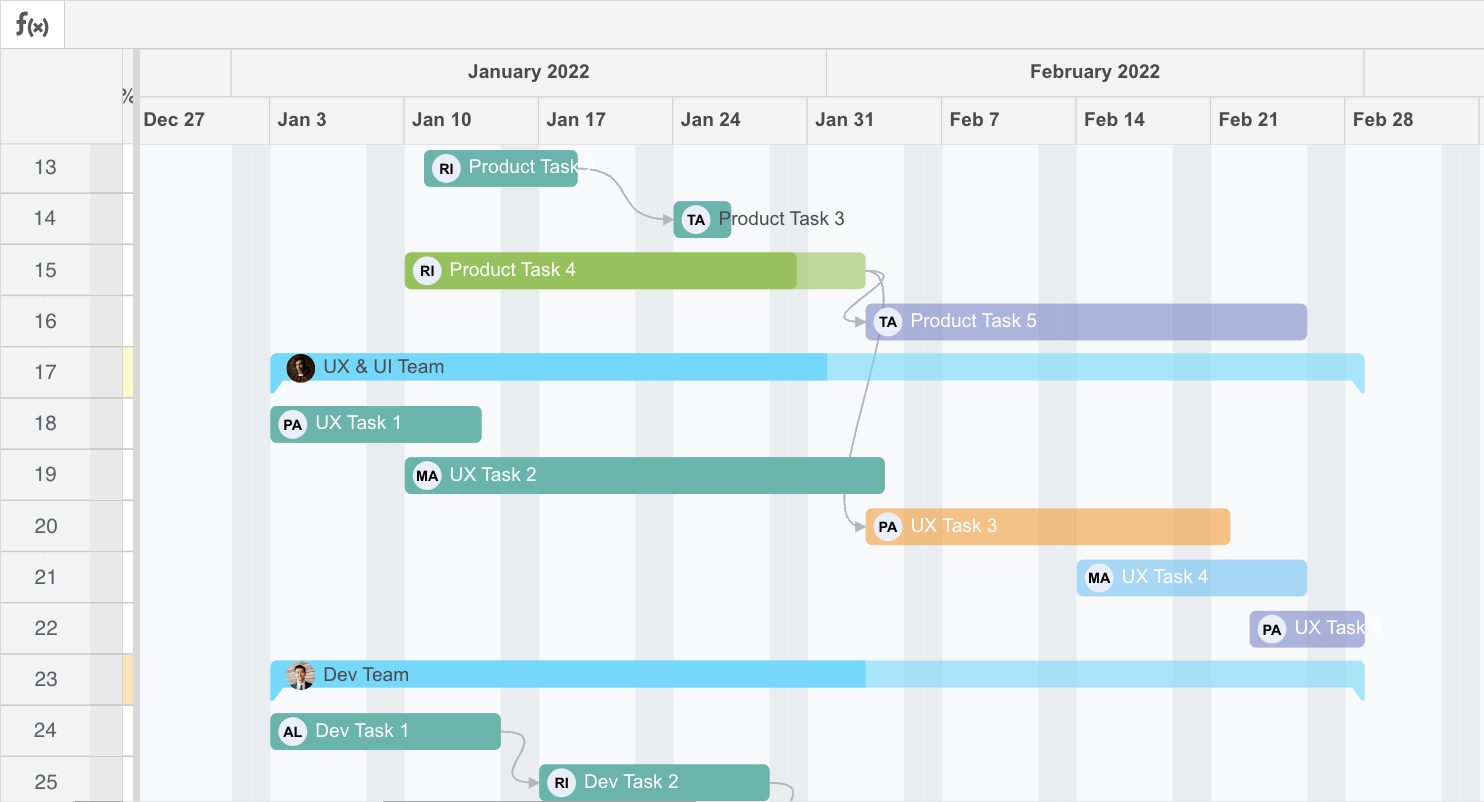 Fastidioso Tempestivo Pagaia Gantt Chart What Is It Used For Feudo
