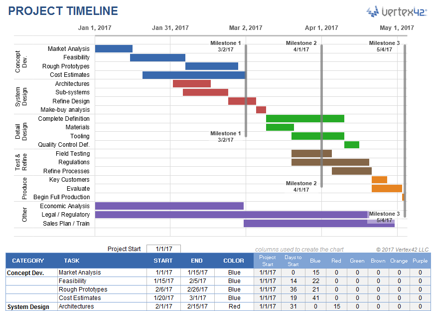 Excel Template Timeline