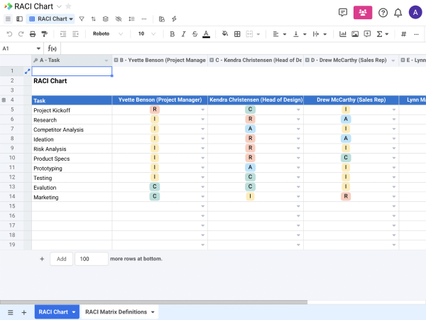 RACI Charts Template | Spreadsheet.com