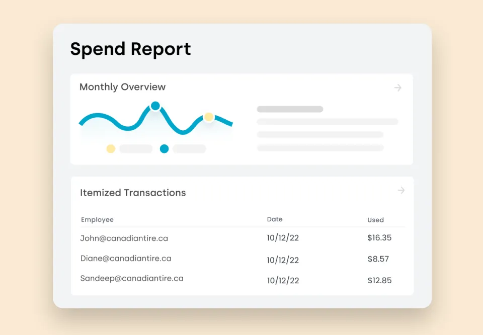 Ritual for Companies | Ritual
