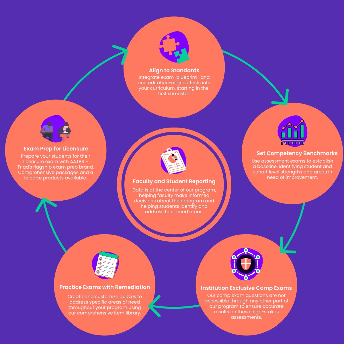 Assessment Solutions for Mental Health Educators - Triad