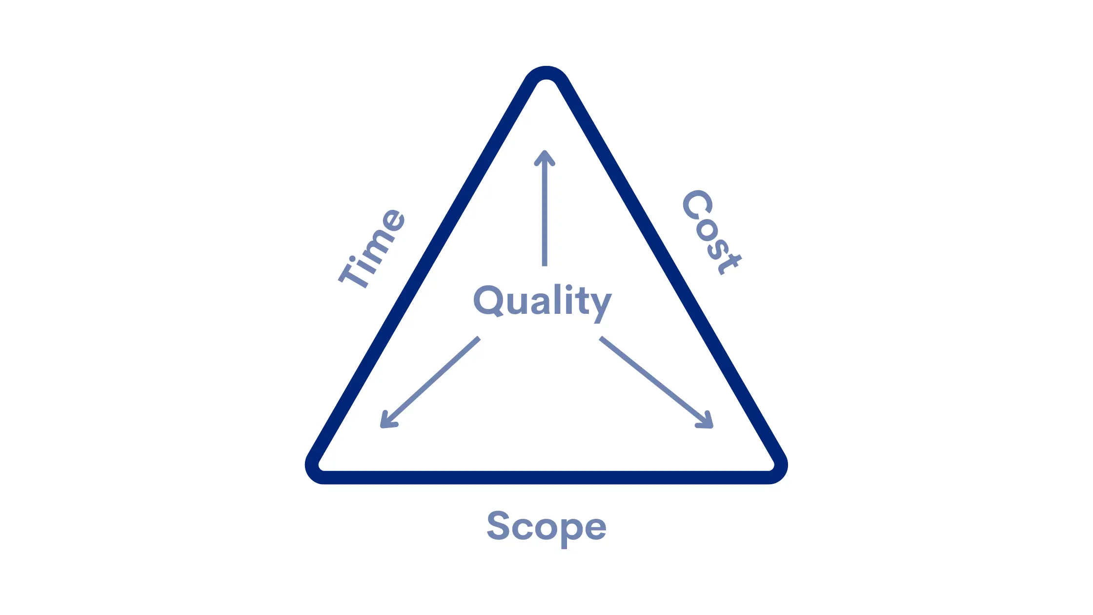 Common Data Environment (CDE) why it matters? - ISO 19650
