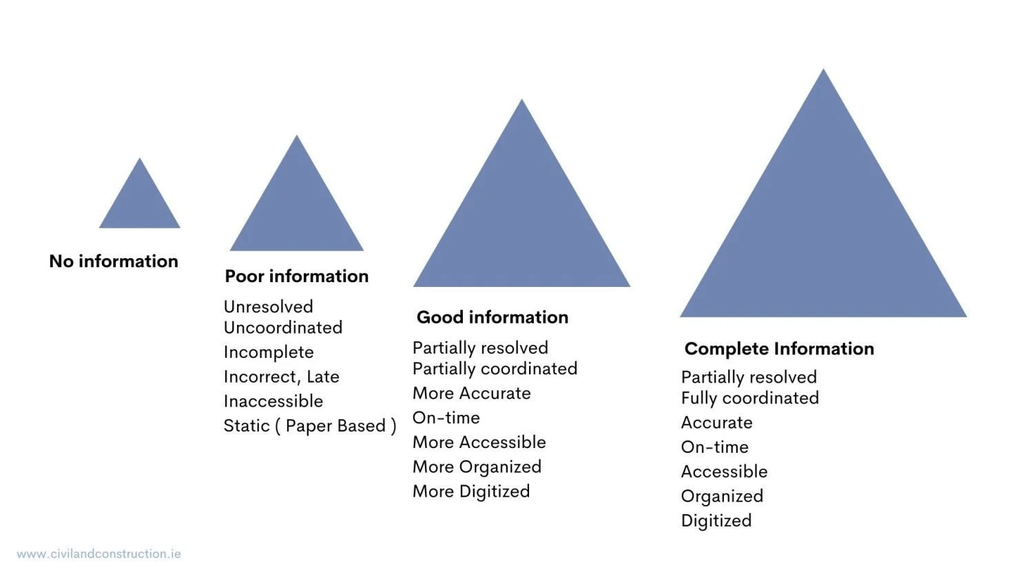 Why Information Management Is Important in the AEC Industry?