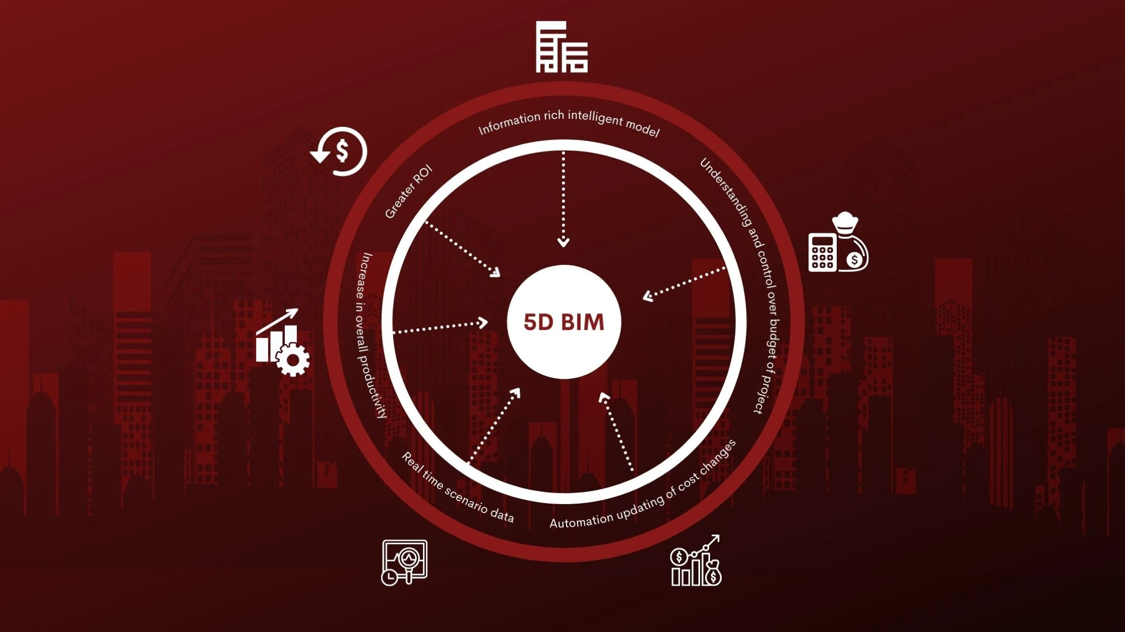 Take Control Over Project Budget and Timeline by 5D BIM