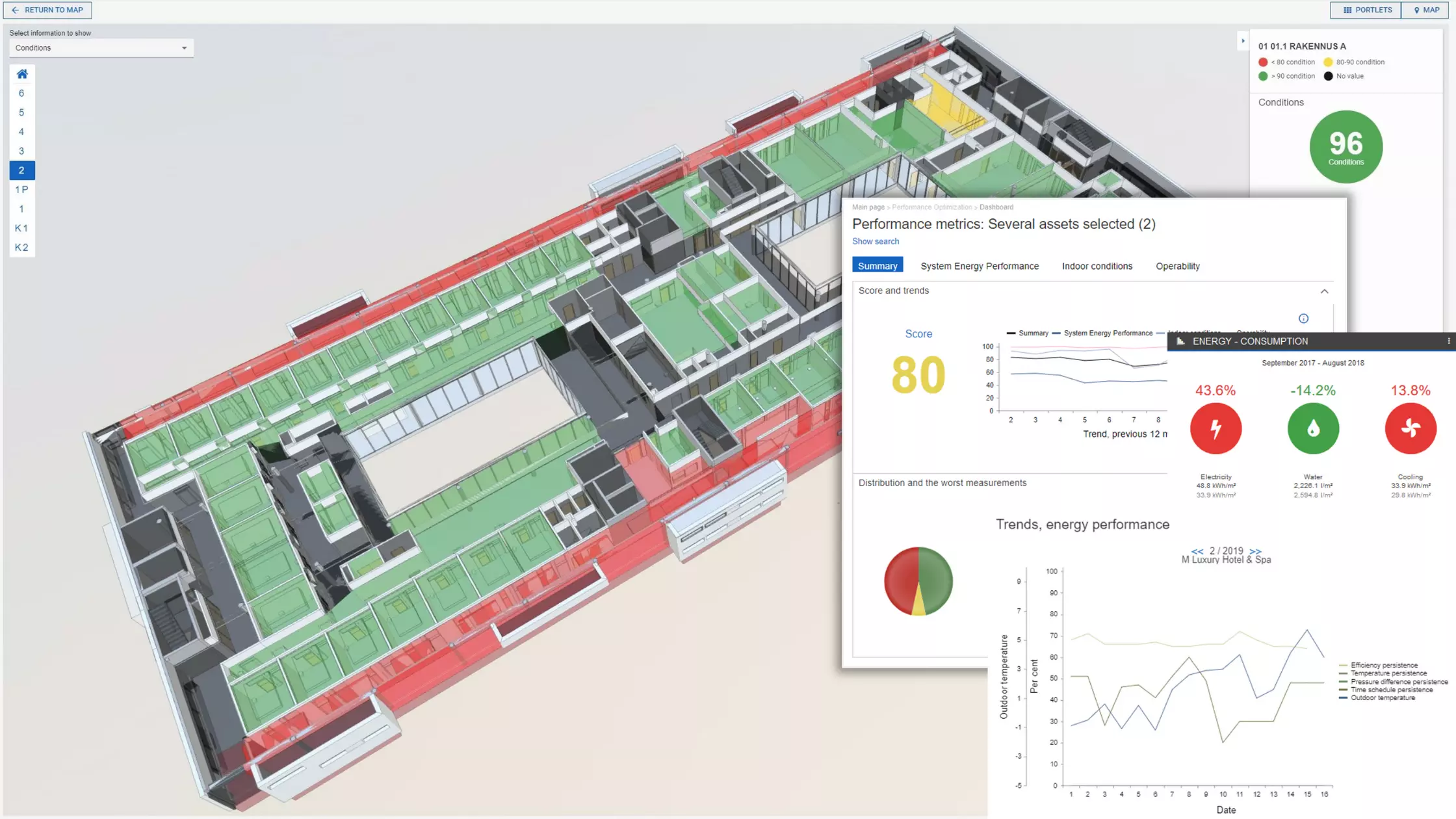 The Benefits of BIM for Property Owners