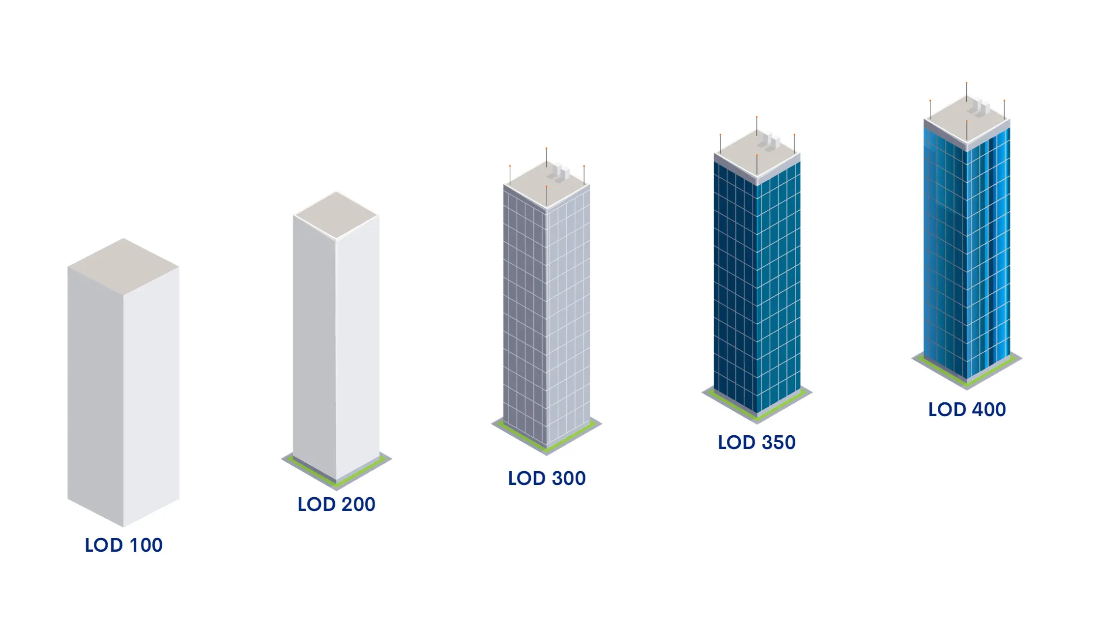 Level of Detail in BIM: A Guide to Getting it Right