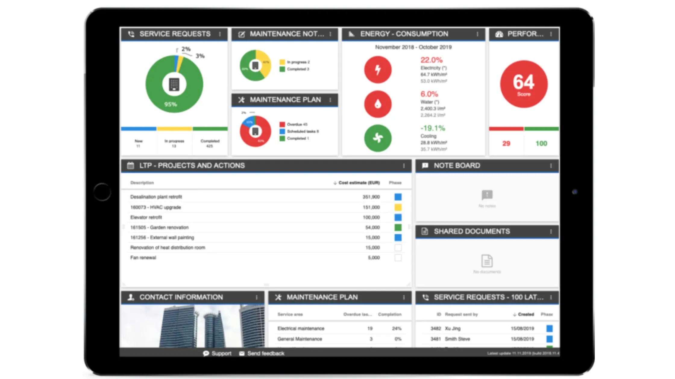 Level of Detail in BIM: A Guide to Getting it Right