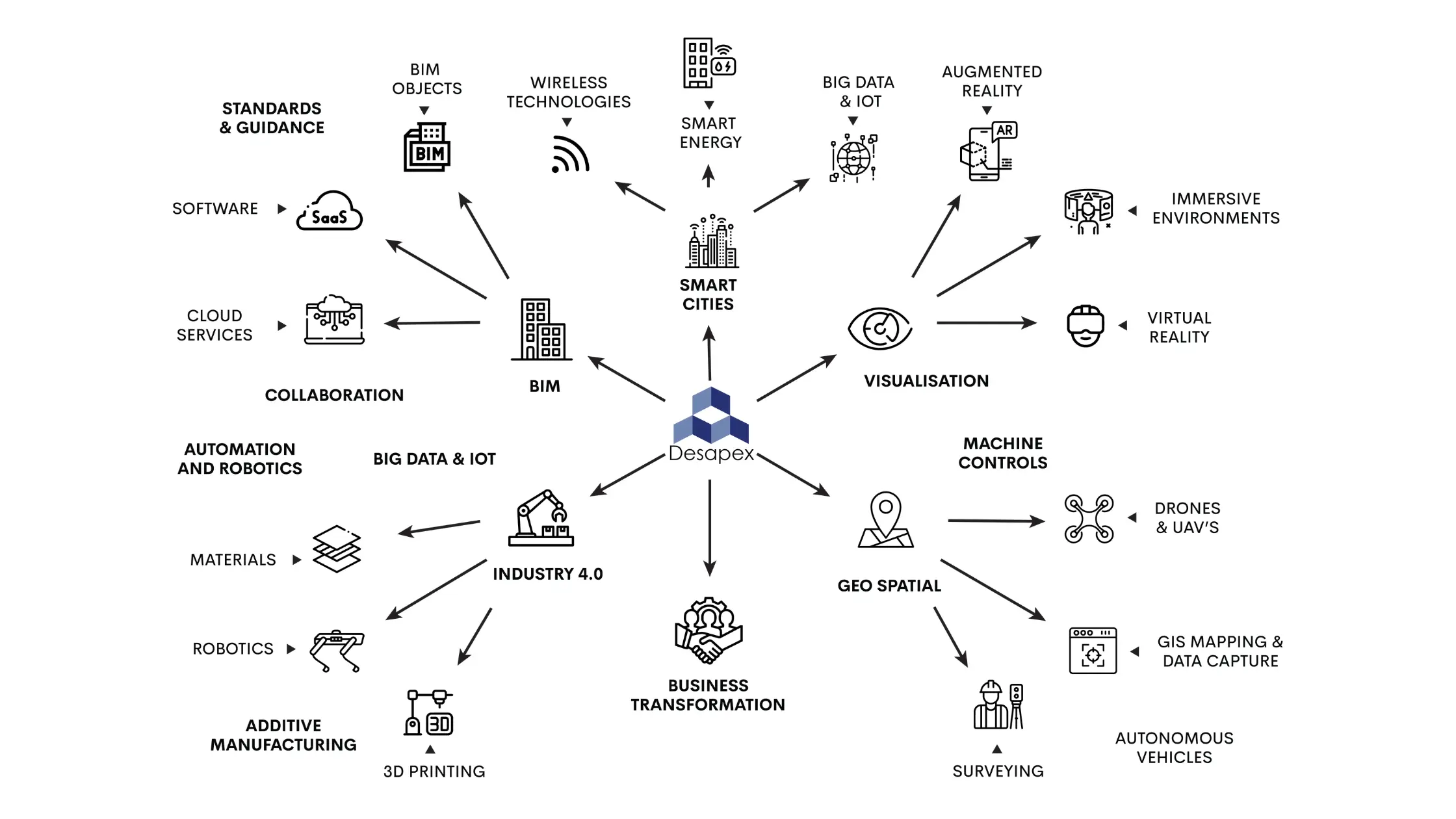 ISO 19650: The Standard for Building Trust in Construction