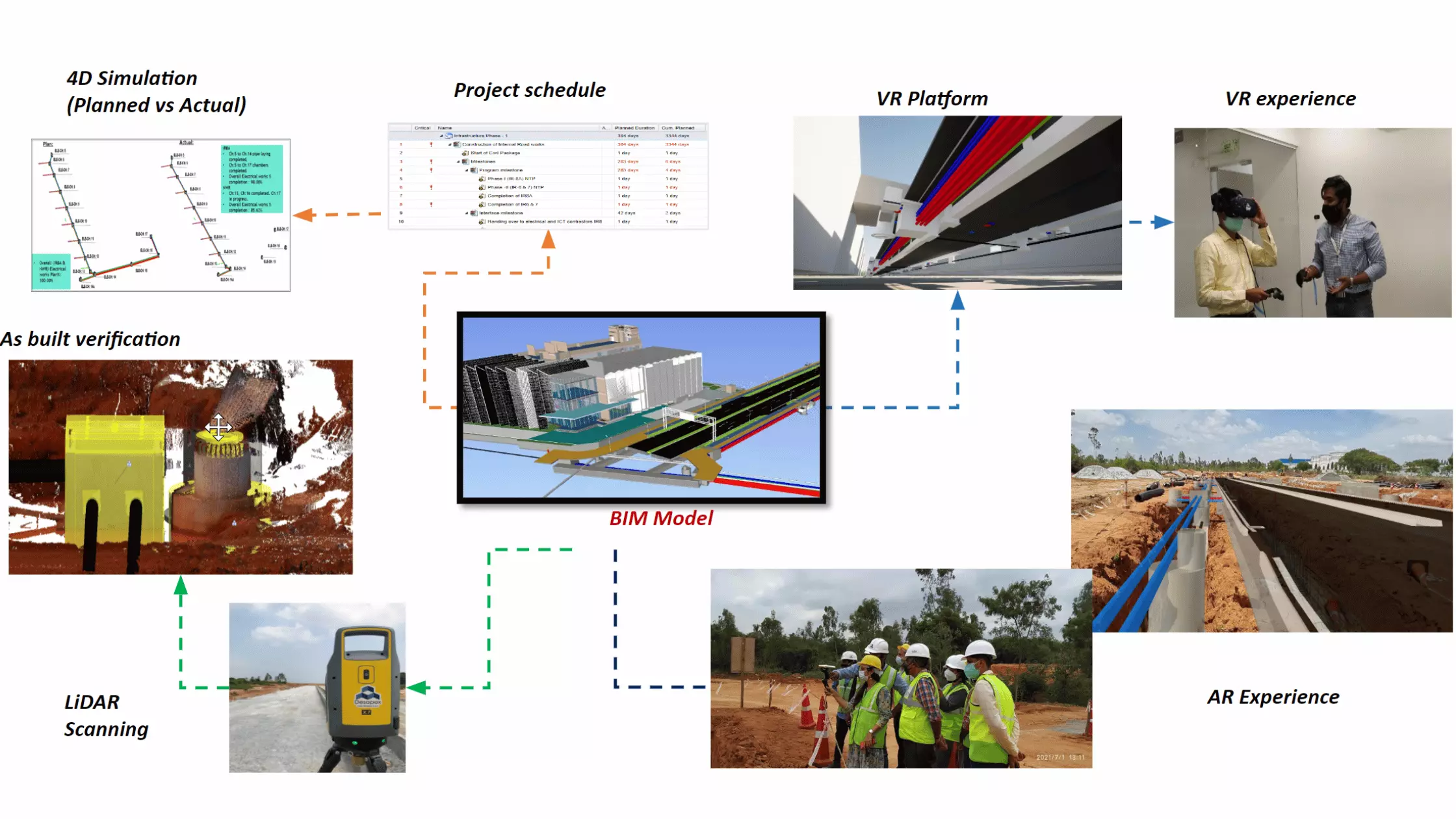 How AI is Improving Construction Progress Monitoring