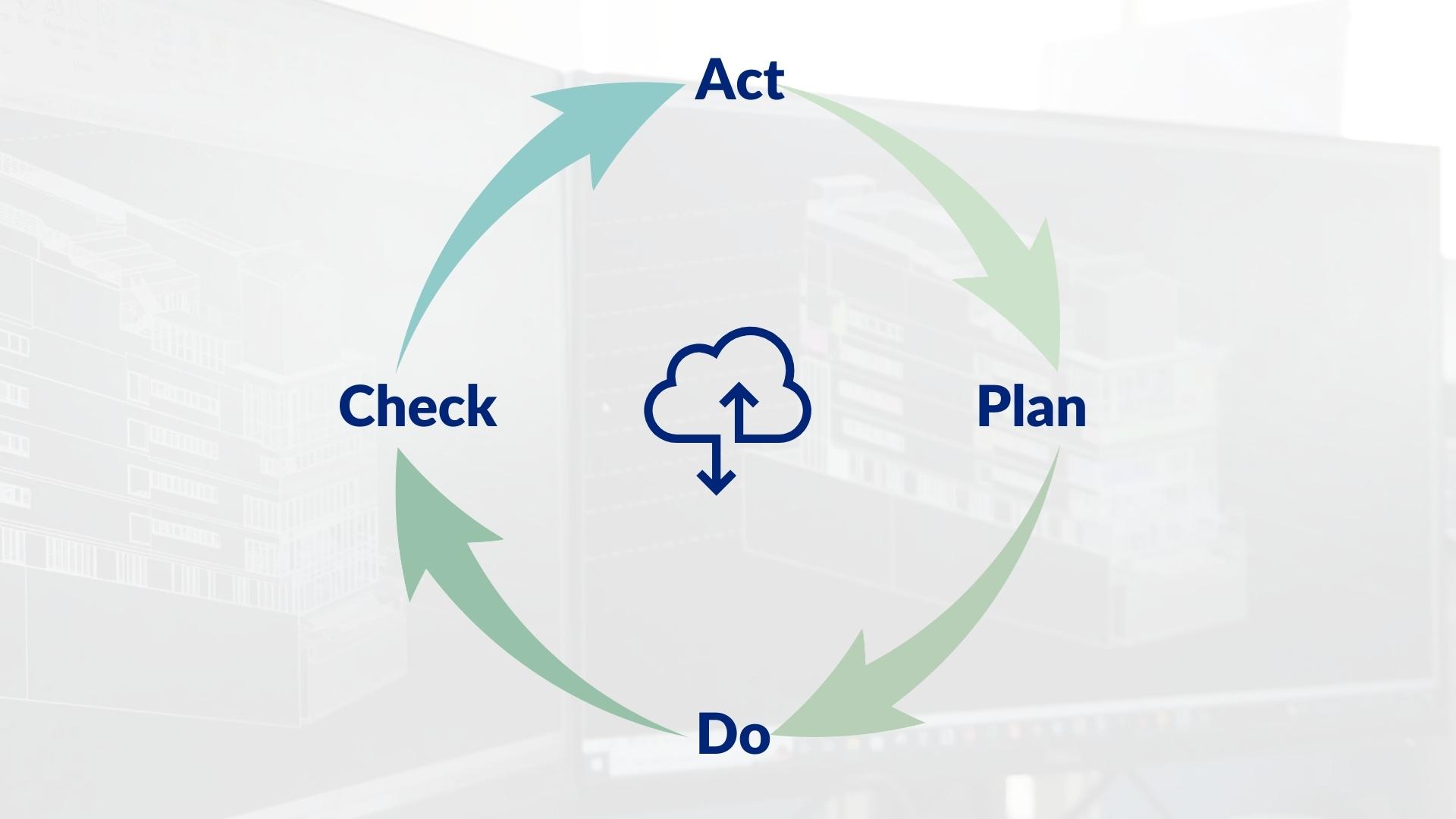 Common Data Environment | CDE | ISO 19650 Requirements