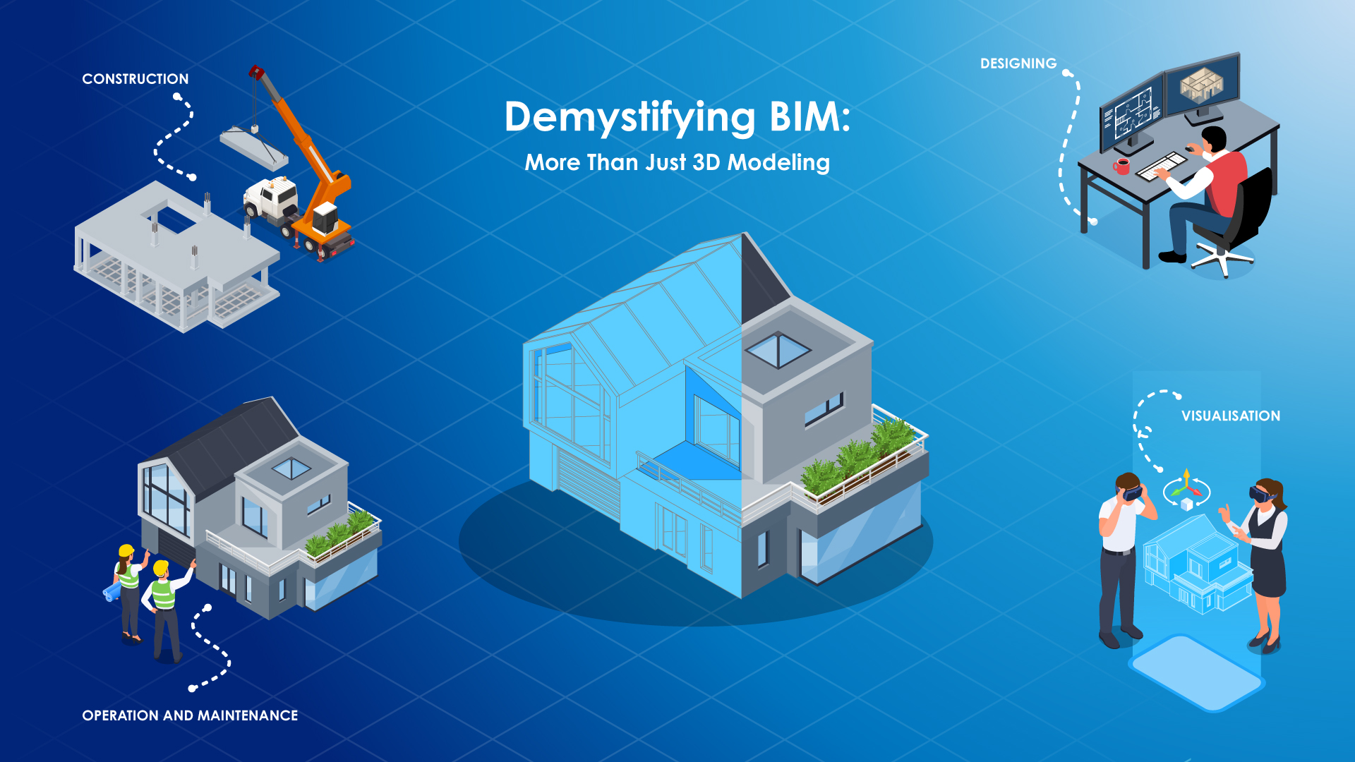 intelligent 3D models | Operation & Maintenance