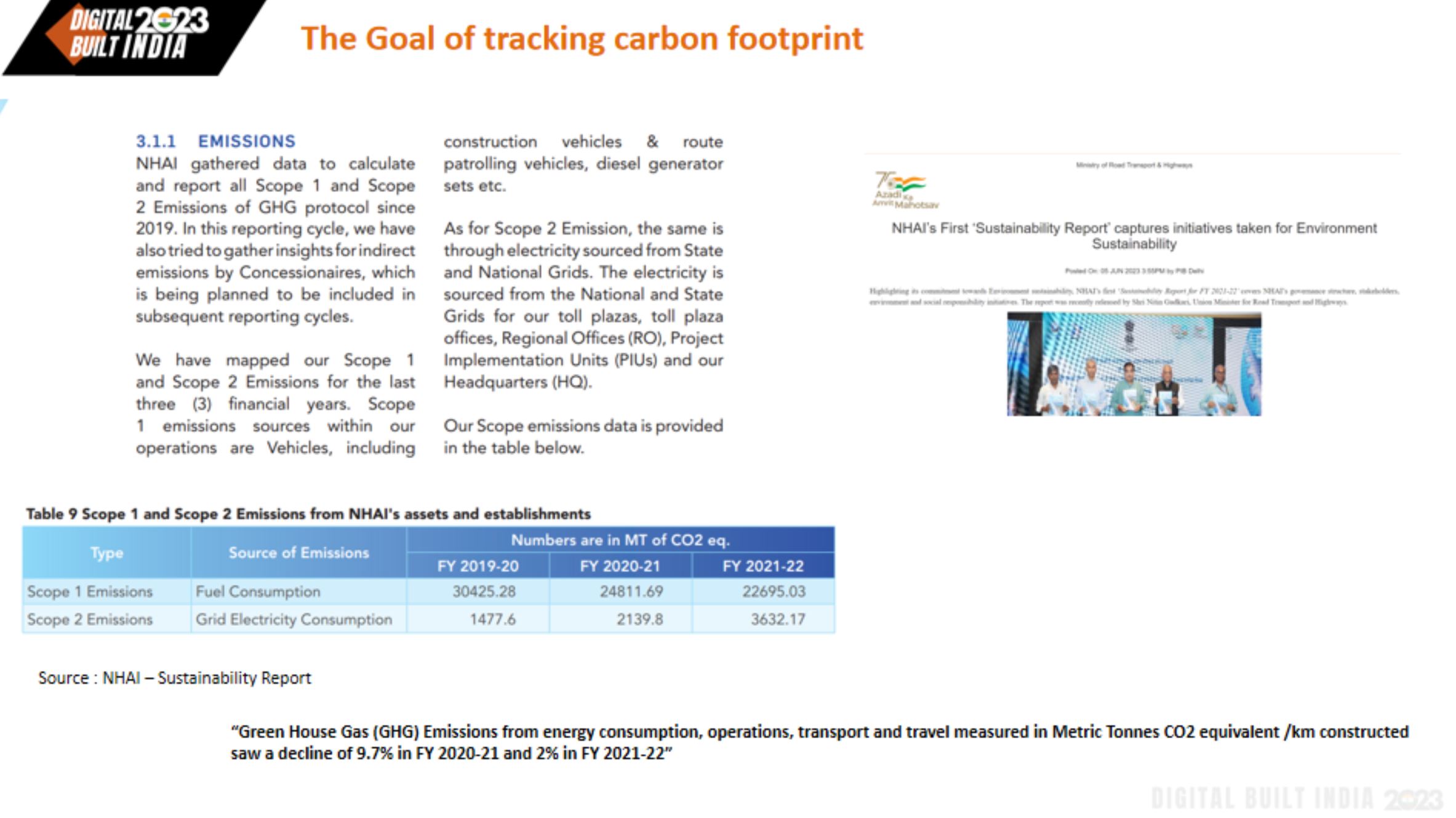 Digital Built India 2023