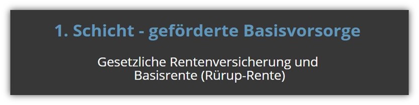 Das 3 Schichten Modell der Altersvorsorge einfach erklärt