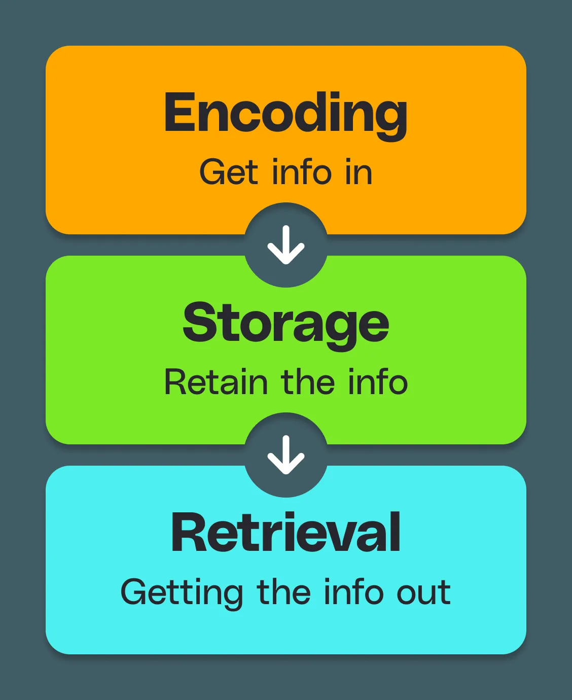 7taps Research: Using 7taps to implement desirable difficulties in ...