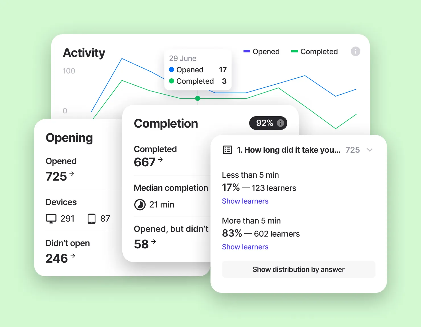 Microlearning platform for training | 7taps microlearning