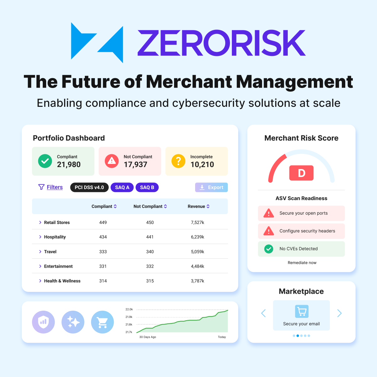 ZeroRisk Cybersecurity Expands Global Presence with U.S. Launch