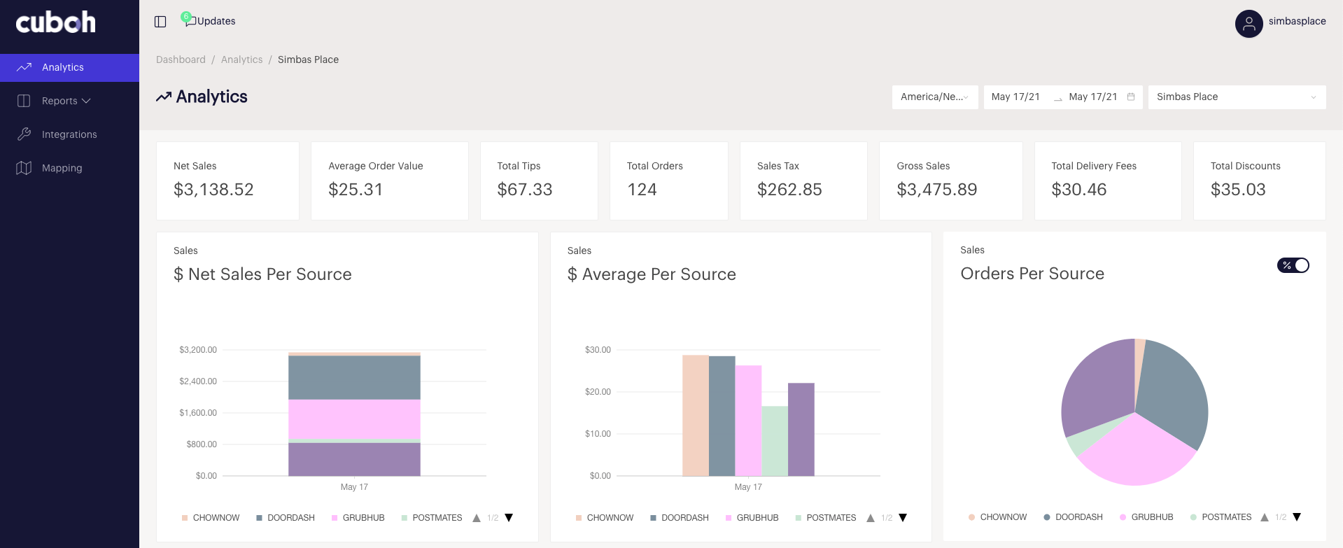 Cuboh Has a New Dashboard!