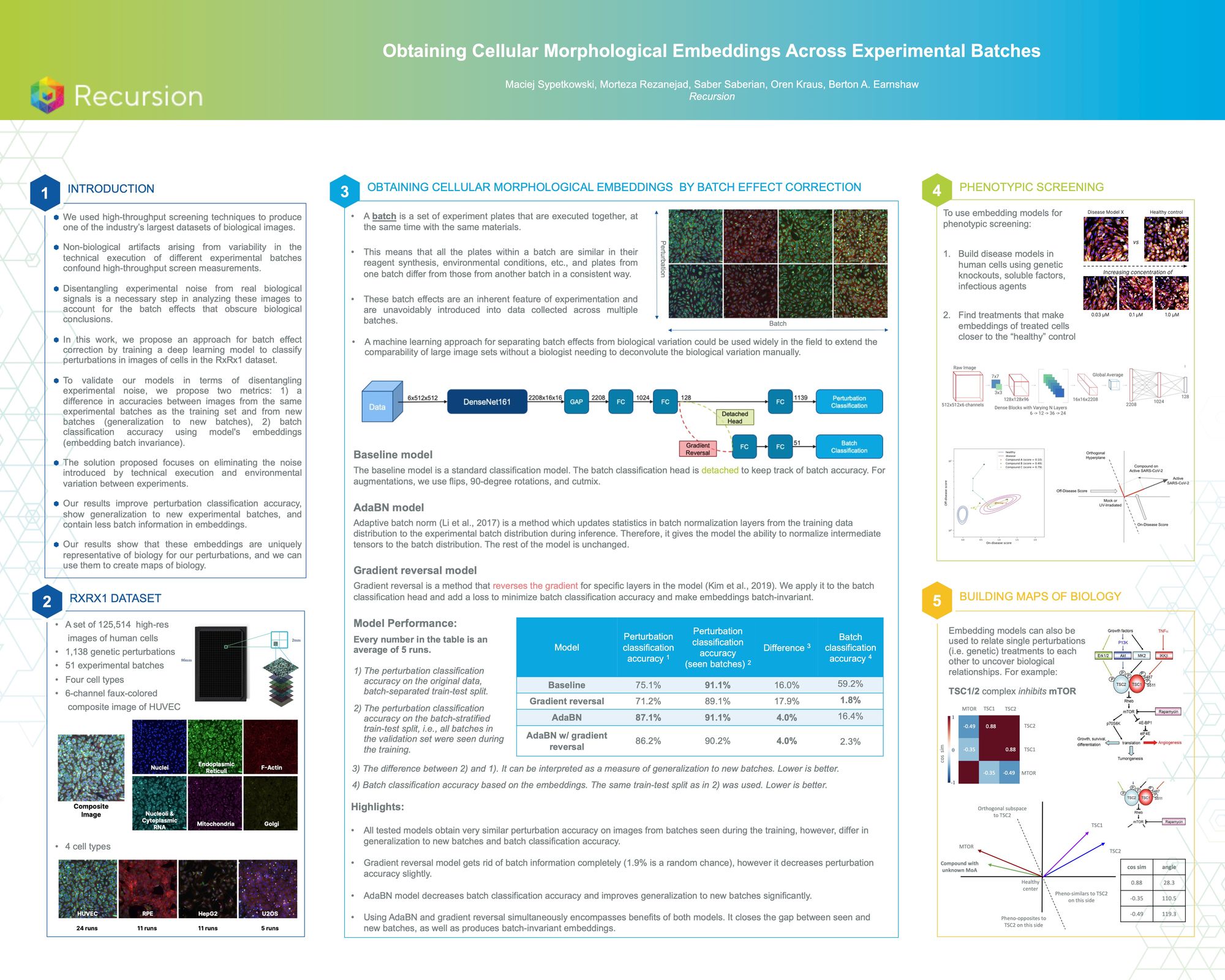 Scientific Materials