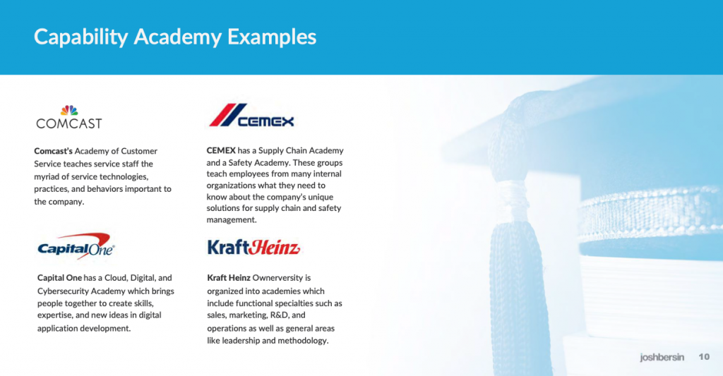 What is a Capability Academy? Explore Its Relevance in the Future of ...