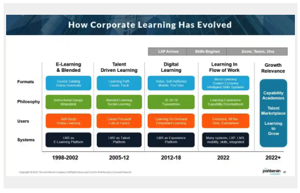 What is a Capability Academy? Explore Its Relevance in the Future of ...