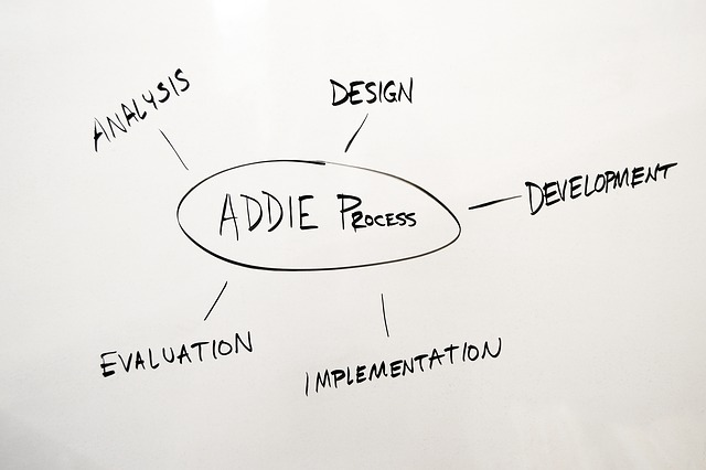 ADDIE Model: Definition, Benefits, Best Practices - Teachfloor