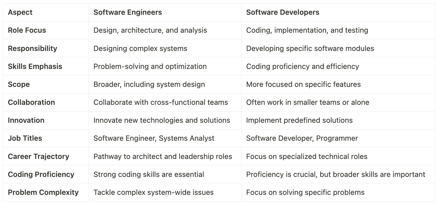 5 Best Software Engineering Bootcamps 2024 - Teachfloor Blog