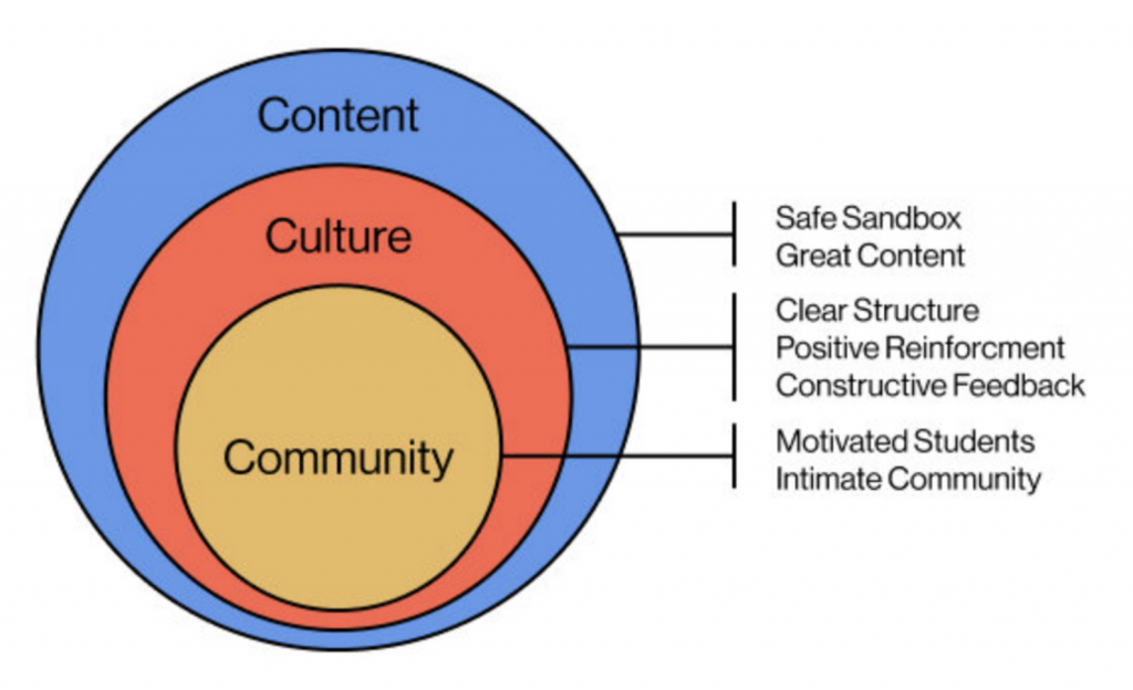 Micro Community Courses: A New Learning Model in Online Learning ...