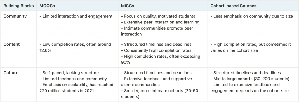 Micro Community Courses: A New Learning Model in Online Learning ...