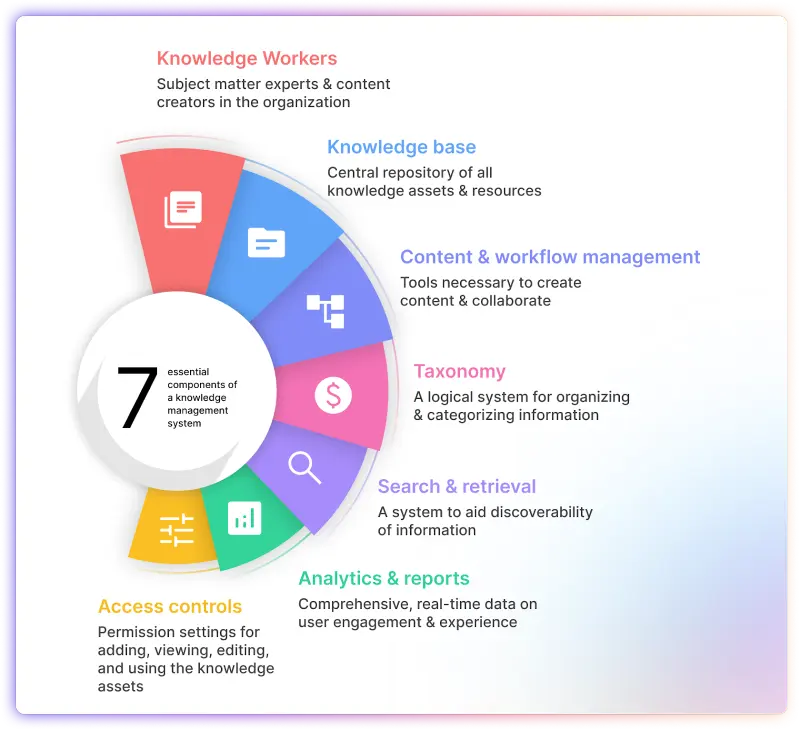 Understanding Explicit Knowledge in Knowledge Management - Teachfloor