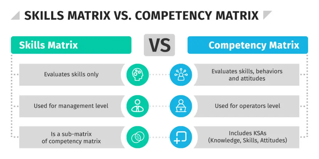 Skills Matrix - Teachfloor