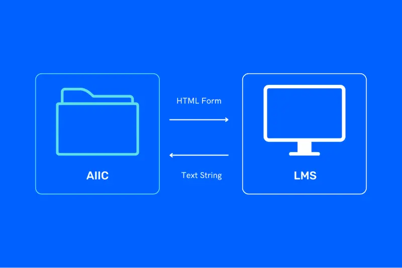 AICC vs SCORM: Core Differences and Impact on eLearning Standards ...