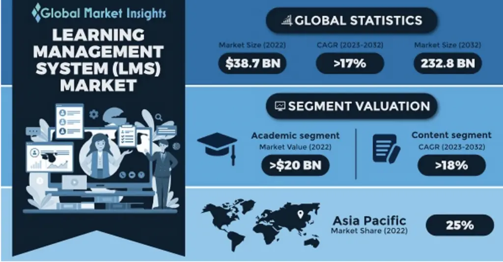 LMS Evaluation Checklist: How to Choose the Best Learning Management ...