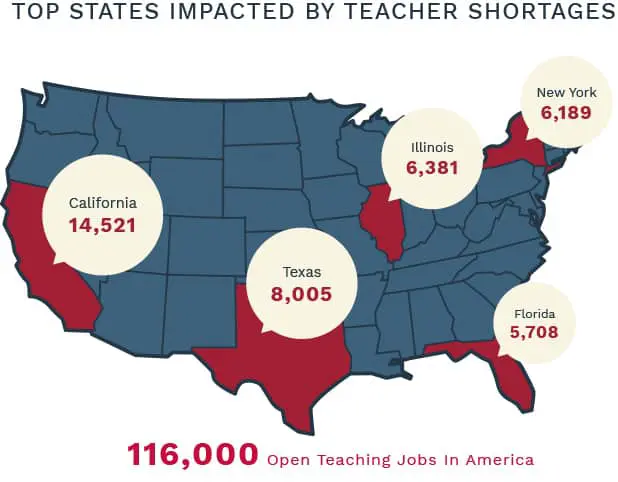 Teacher Shortage Solutions: 5 Proven Strategies Backed by Research ...