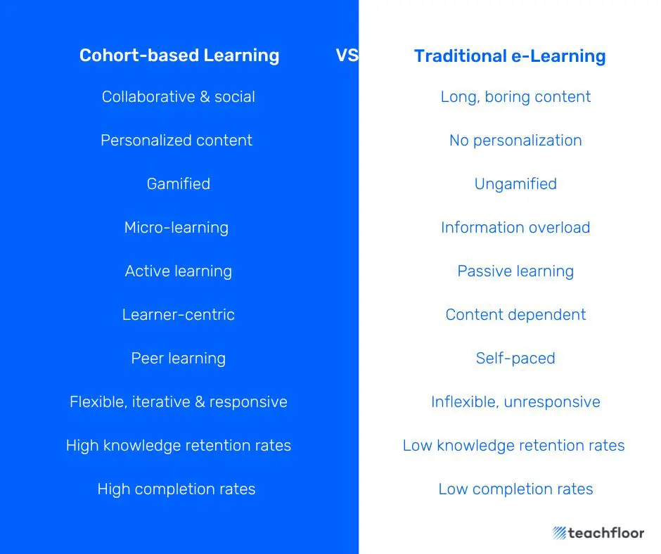 Cohort-Based Learning vs Traditional e-Learning: Which is better ...