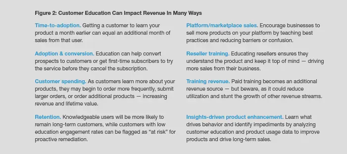 Customer Education Program: Your Guide to Building & Mastering Success ...