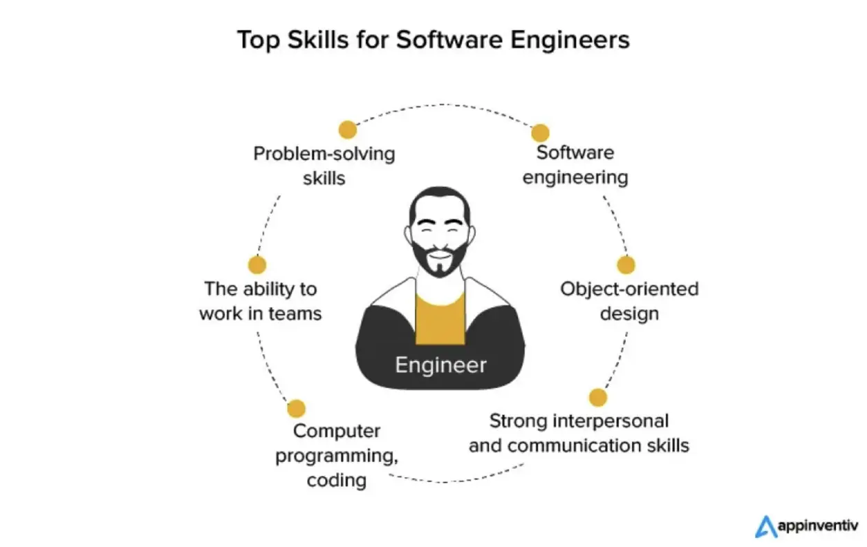 5 Best Software Engineering Bootcamps 2024 - Teachfloor Blog