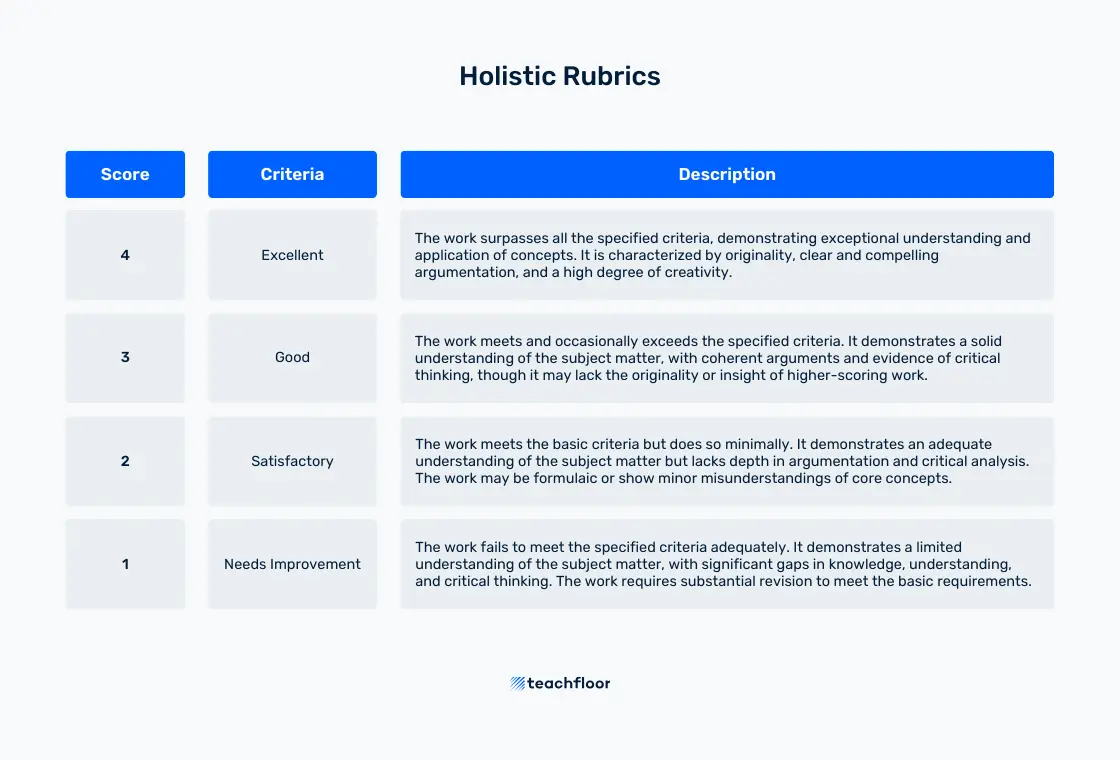 Feedback Rubric: Crafting Effective Peer Evaluation Guidelines ...